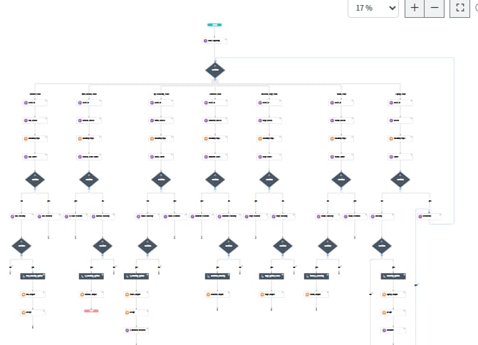 VA integration with Nexthink API - ServiceNow Community